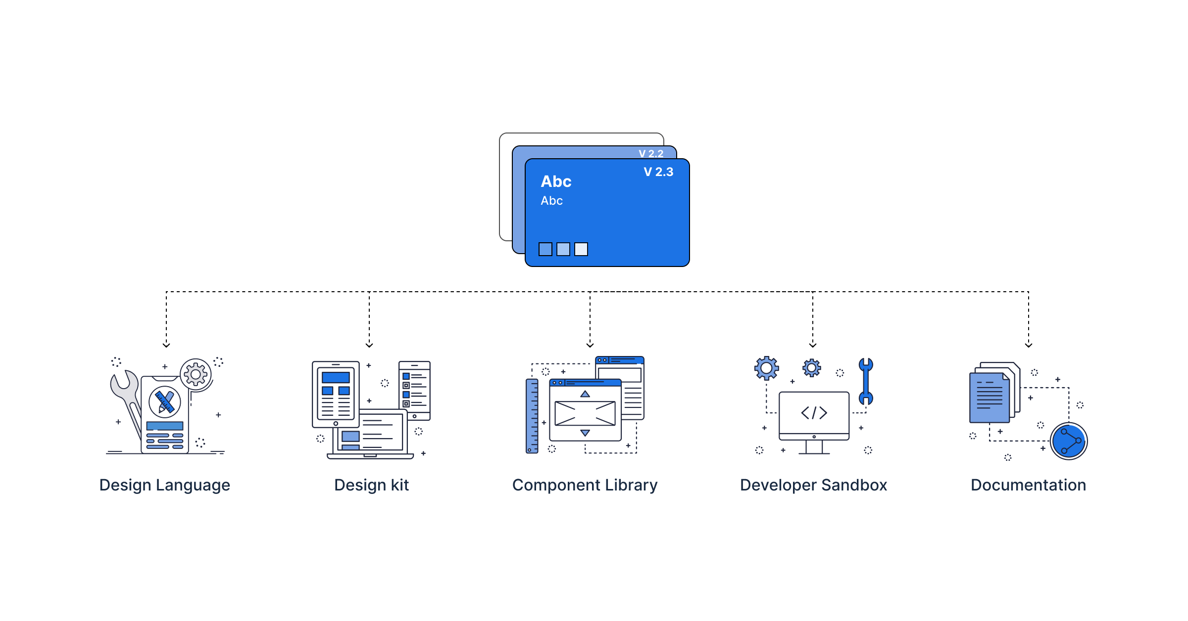 Component Library vs Design System: A Guide for Developers